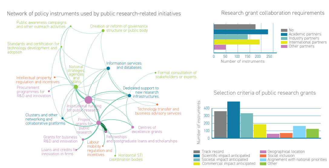 EC-OECD STIP Compass