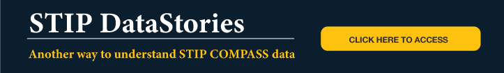 EC-OECD STIP Compass